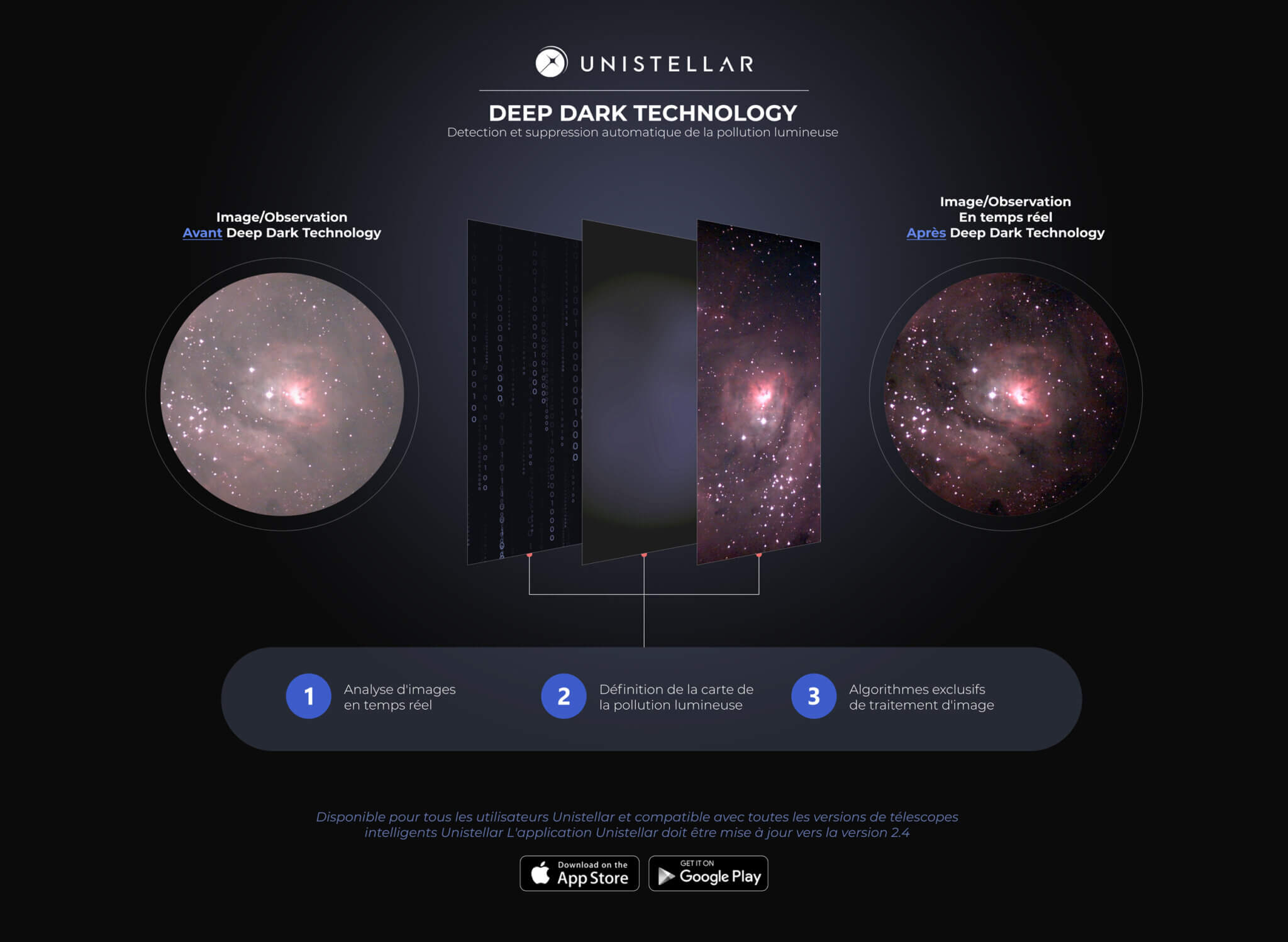 Incroyable ! Les galaxies sont visibles en ville avec l'eVscope d'Unistellar